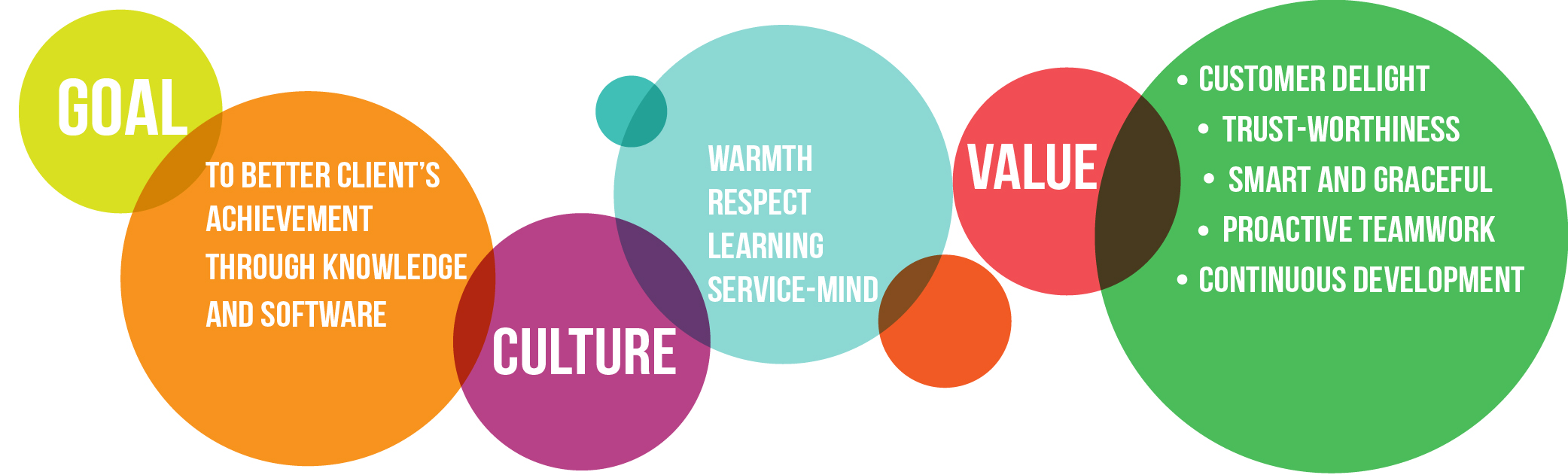 ข้อมูลบริษัท | บริษัท ดับเบิ้ลไพน์ จำกัด